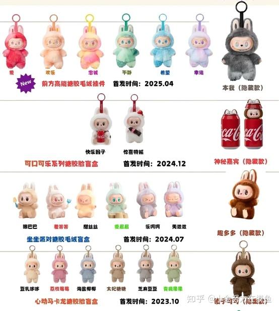 “Labubu“你抢到了吗？所以什么是”Labubu“？ - 知乎