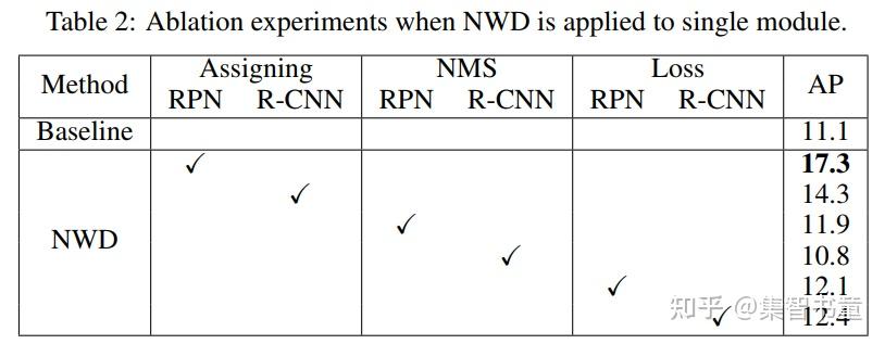 小目标检测Trick | 武汉大学提出NWD进行小目标检测 - 知乎