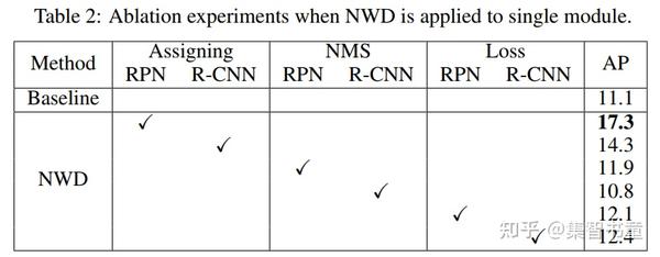 小目标检测Trick | 武汉大学提出NWD进行小目标检测 - 知乎