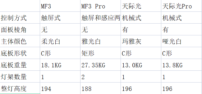 2022年双十二落地护眼灯怎么选||落地护眼灯哪个牌子好||落地护眼灯测评||柏曼MF3立式护眼灯、柏曼MF3 Pro立式护眼灯 ...