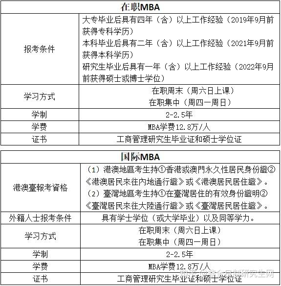 重磅！2024级MBA / EMBA / MEM等提面信息来了 - 知乎