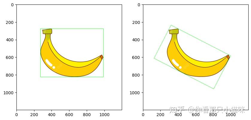 轮廓检测(Contour Detection)(含带代码，opencv,cv2.findContours()) - 知乎