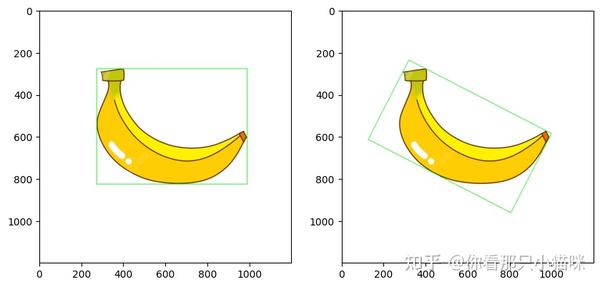 轮廓检测(Contour Detection)(含带代码，opencv,cv2.findContours()) - 知乎
