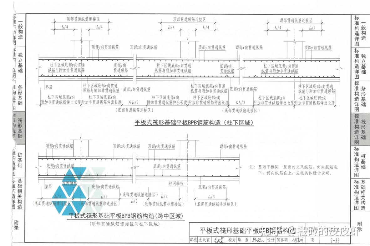 22G101系列国标识图手册，三维立体高清步骤图解，带你秒懂板梁柱 - 知乎