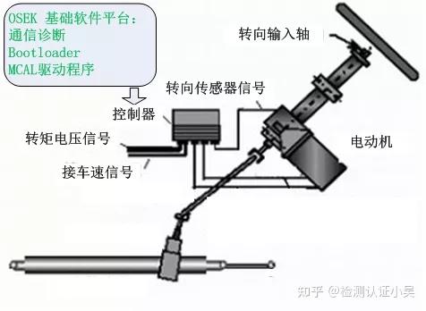 CSMS体系，VTA,USMS一系列整车认证哪里可以做 - 知乎