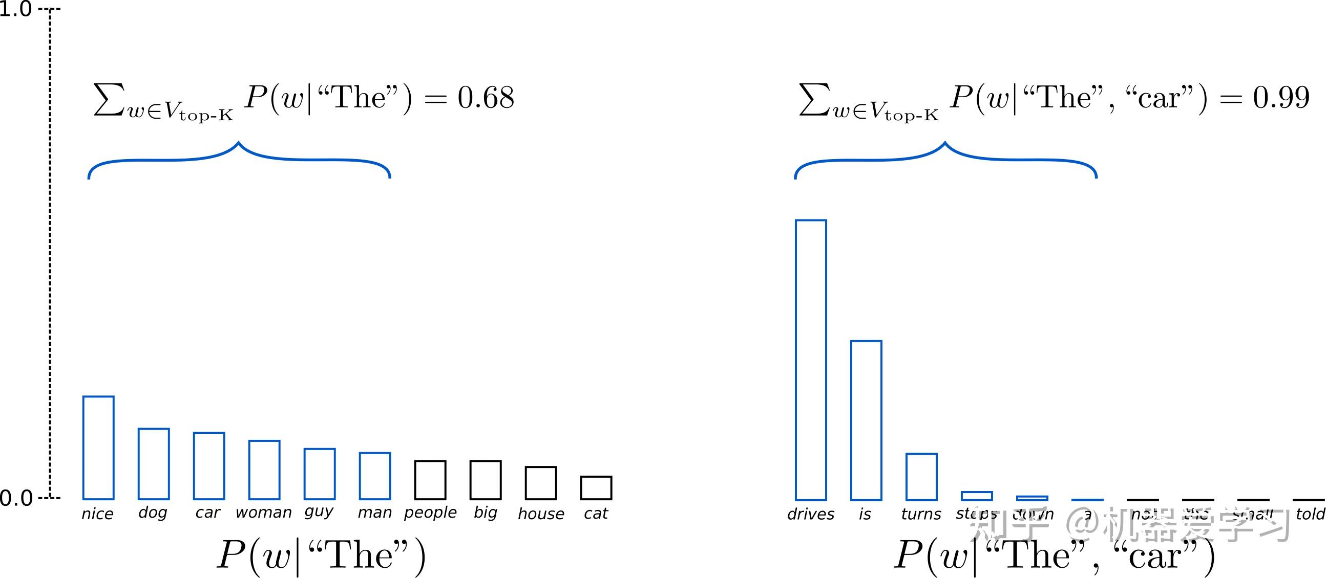 LLM 解码(decoding)方法总结 - 知乎