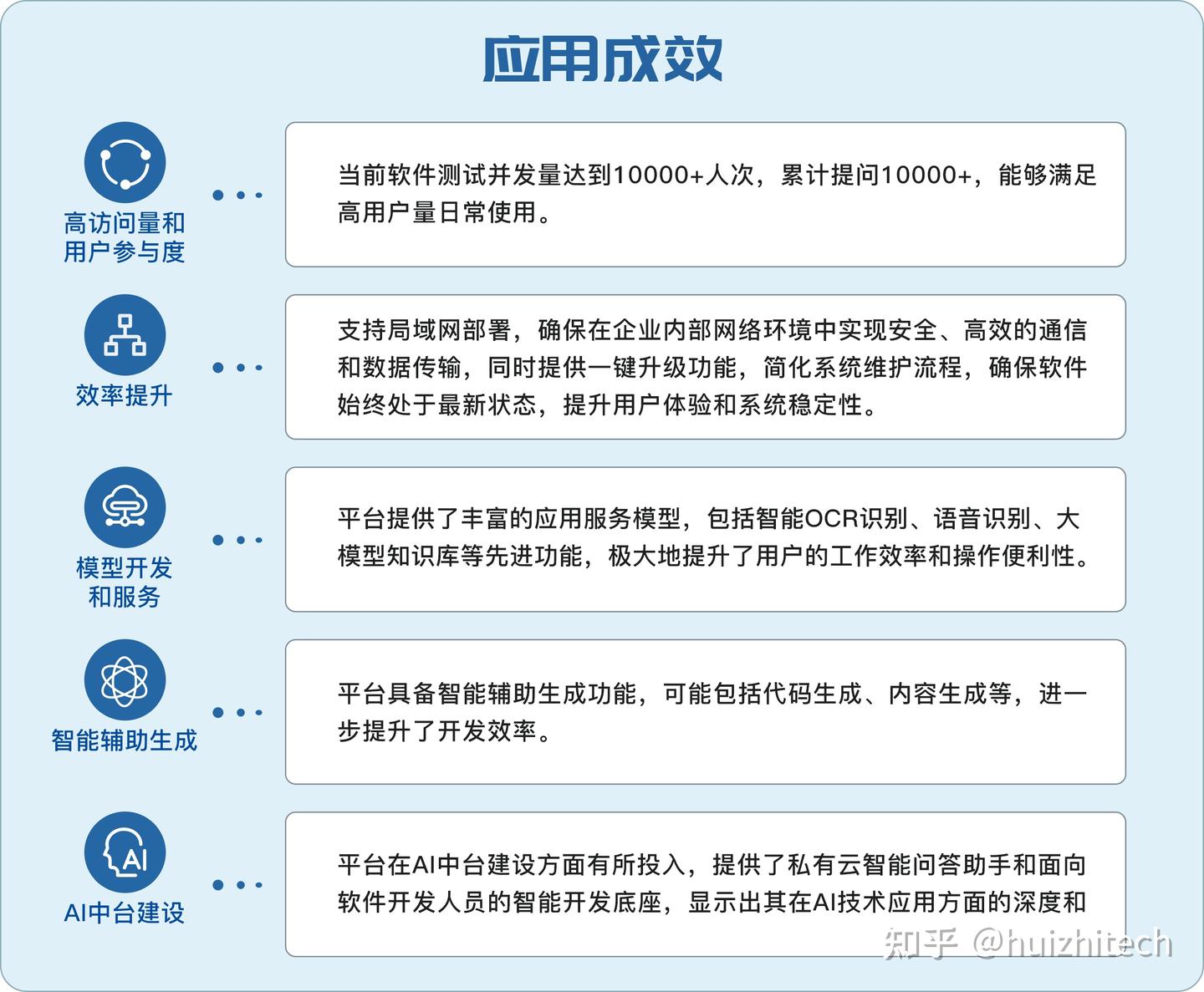 智信通SmartMsg：全面支持国产自主可控的即时通讯软件 - 知乎