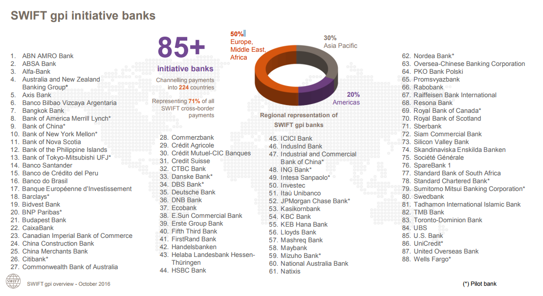 国际汇款，你需要知道的SWIFT GPI（全球支付创新产品） - 知乎