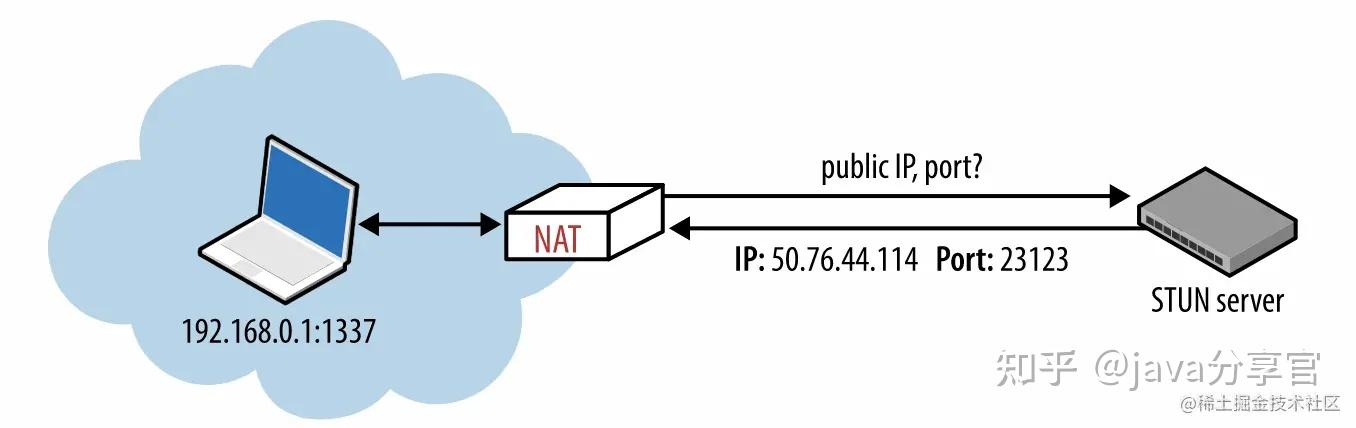 网络协议之：基于UDP的高速数据传输协议UDT - 知乎