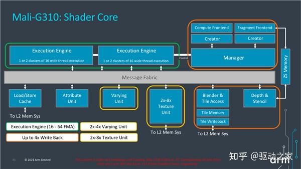 ARM连发四款Mali GPU：一律全新架构、性能飞跃最多6倍 - 知乎