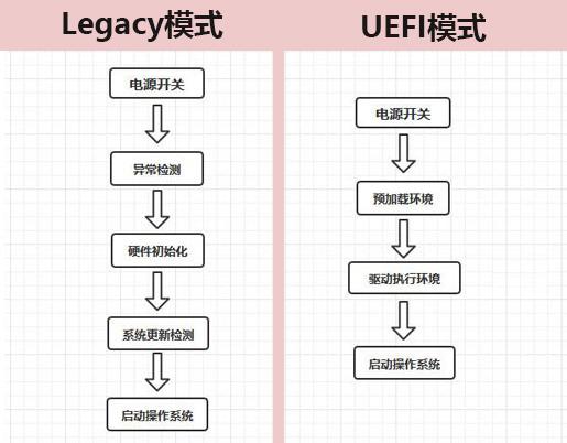 重装系统时，如何判断启动方式Legacy/UEFI，你知道吗？ - 知乎
