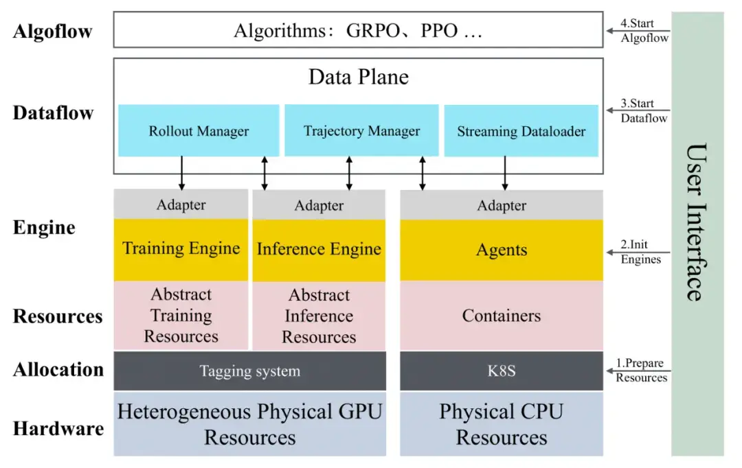 Agentic Coding表现创新高，全新KAT系列模型强势霸榜SWE-Bench - 知乎