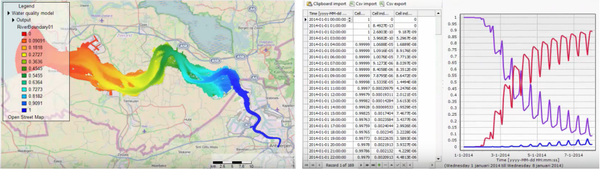 Delft3D建模、水动力模拟方法及在地表水环境影响评价 - 知乎
