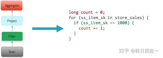 Spark SQL SparkPlan 