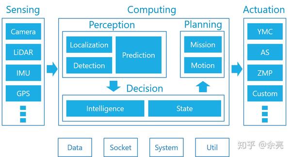 Autoware解读 - 知乎