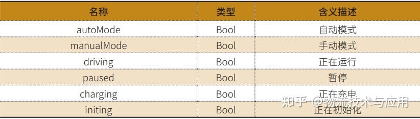 基于西门子PLC和VDA5050的AGV调度系统的开发与应用 - 知乎