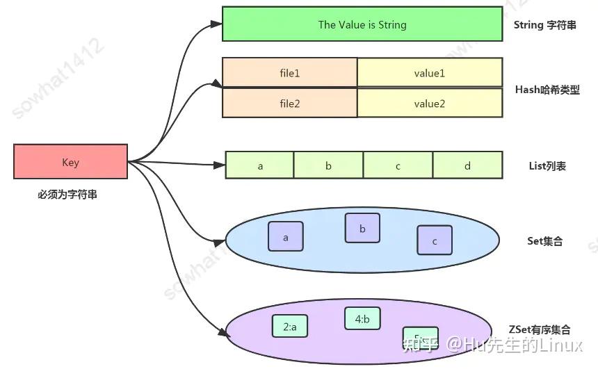 Redis为什么是单线程？高并发响应快？ - 知乎