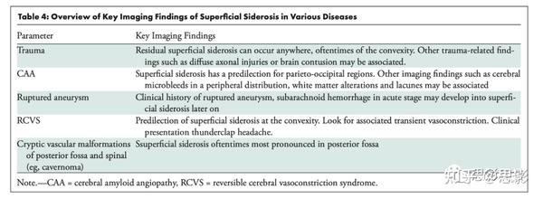磁敏感加权成像（SWI)：技术要点和临床神经学应用 - 知乎