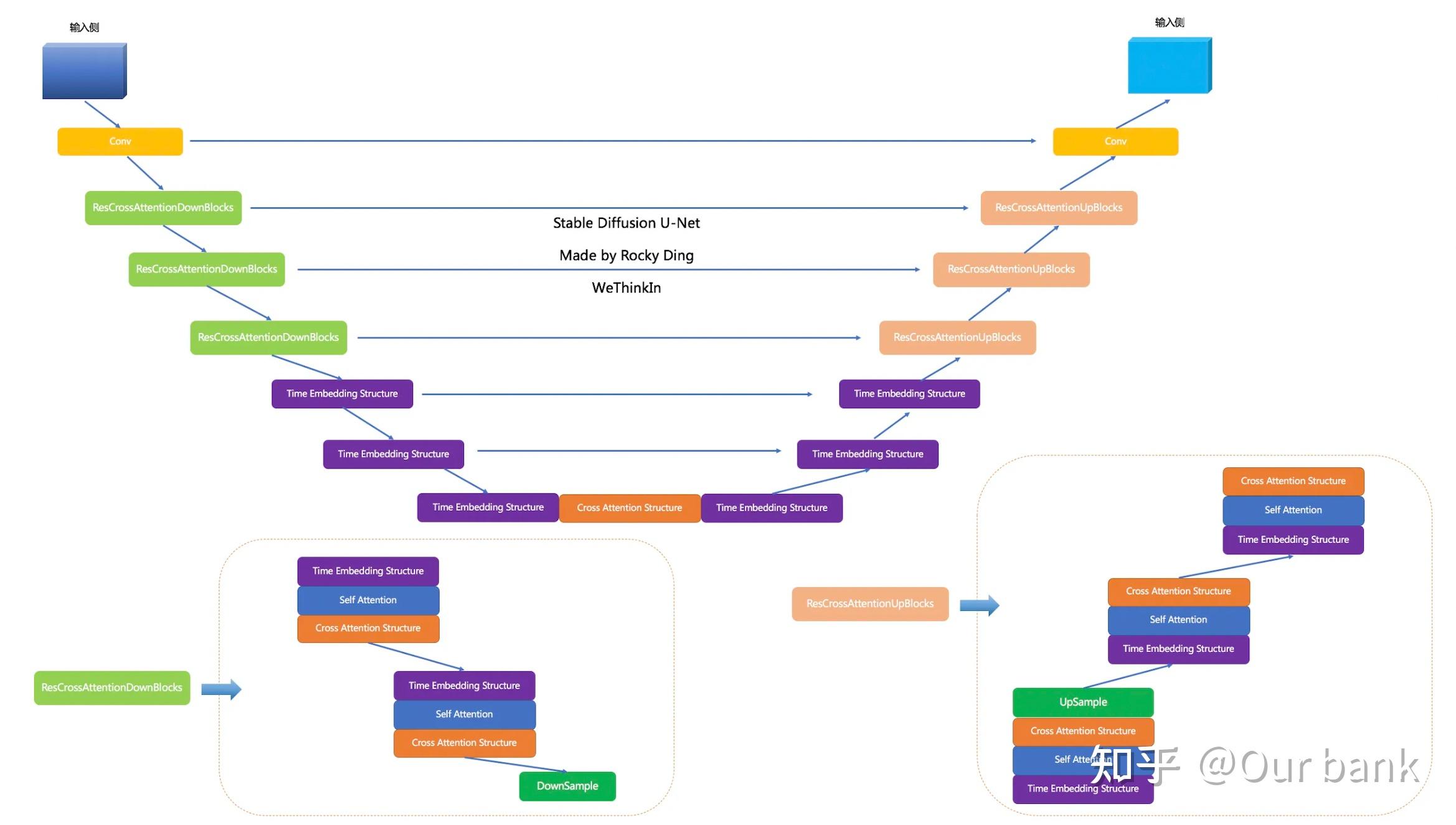 Stable Diffusion详细讲解与使用 - 知乎