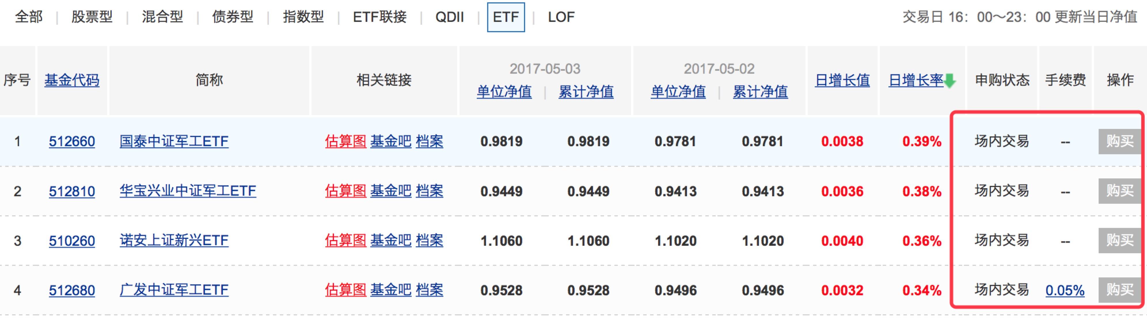 二、基金的分类（2）——QDII 、ETF、ETF联结、LOF傻傻分不清楚 - 知乎