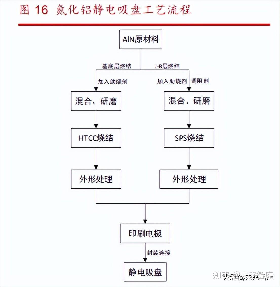 氮化铝行业研究：AlN应用性能出众，国产替代机遇显著 - 知乎