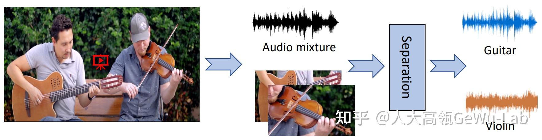 [领域综述] | 视听场景理解的经典任务 - 知乎