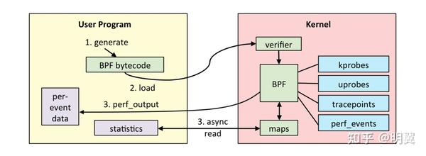 最神奇的Linux技术 BPF入门 - 知乎