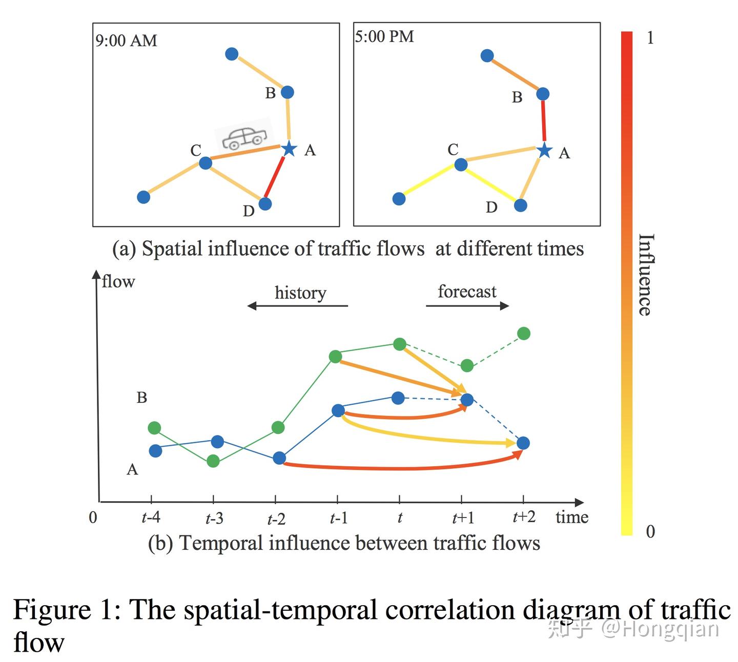 GCN+Attention在空间时序预测Spatio Temporal Forecasting的应用 - 知乎
