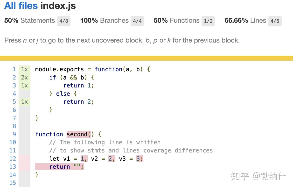 使用Jest测试代码覆盖率 - 知乎