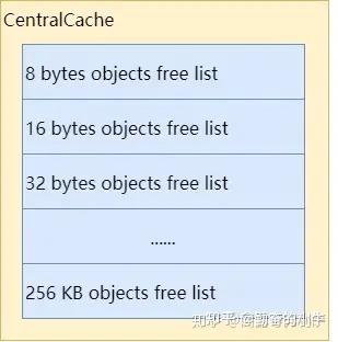 TCmalloc---让内存泄漏变的老老实实 - 知乎