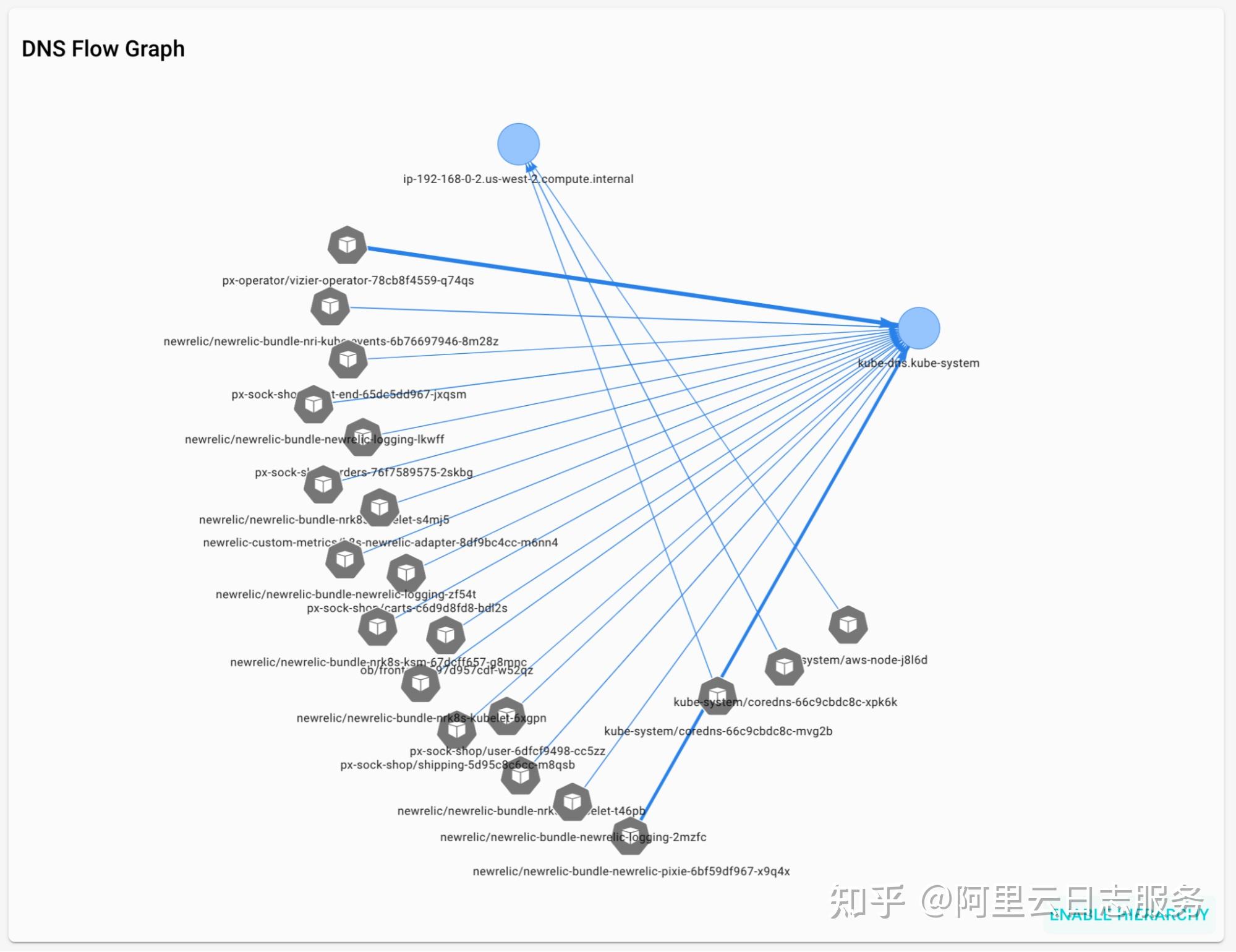 NewRelic K8s监控产品体验 - 知乎