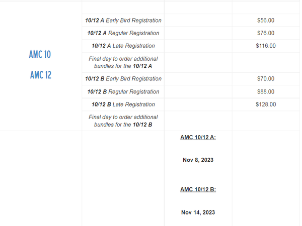 MAA官网发布2023-2024年AMC考试时间 - 知乎