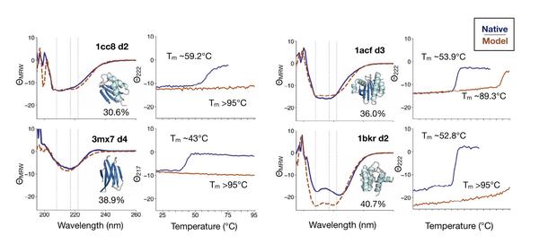 深度势能：AI版Rosetta Packer已来 - 知乎