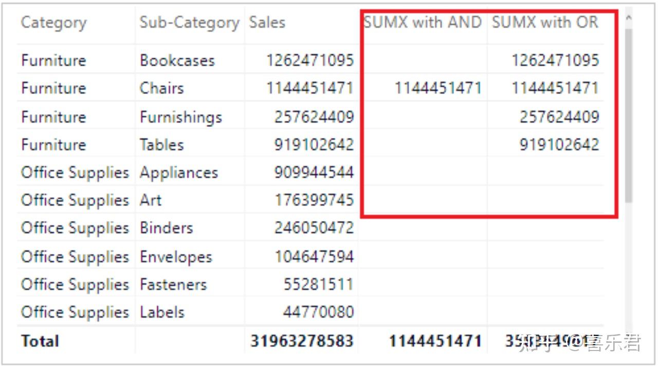【DAX】性能为王：从SUM+IF组合到SUMX、Calculate表达式 - 知乎