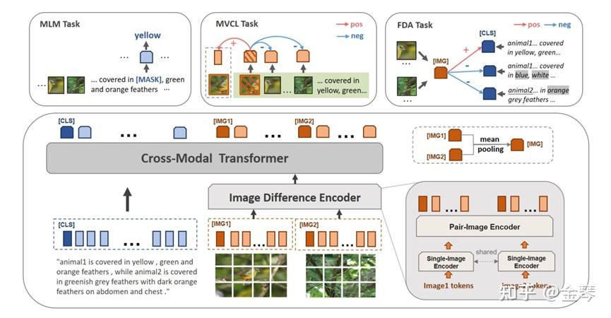 【实验室快讯】AIM3实验室1篇长文被AAAI 2022录用 - 知乎