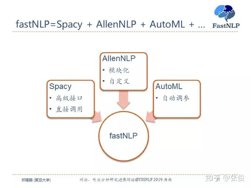 复旦大学邱锡鹏教授：词法、句法分析研究进展综述 - 知乎