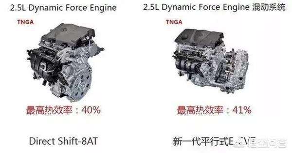丰田2.5L混合动力高效发动机技术解析 - 知乎