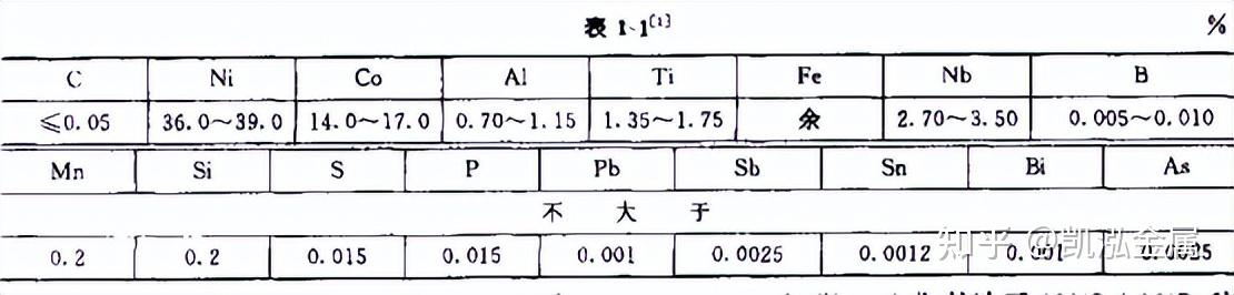 GH903航空合金锻件技术条件及热处理制度 - 知乎