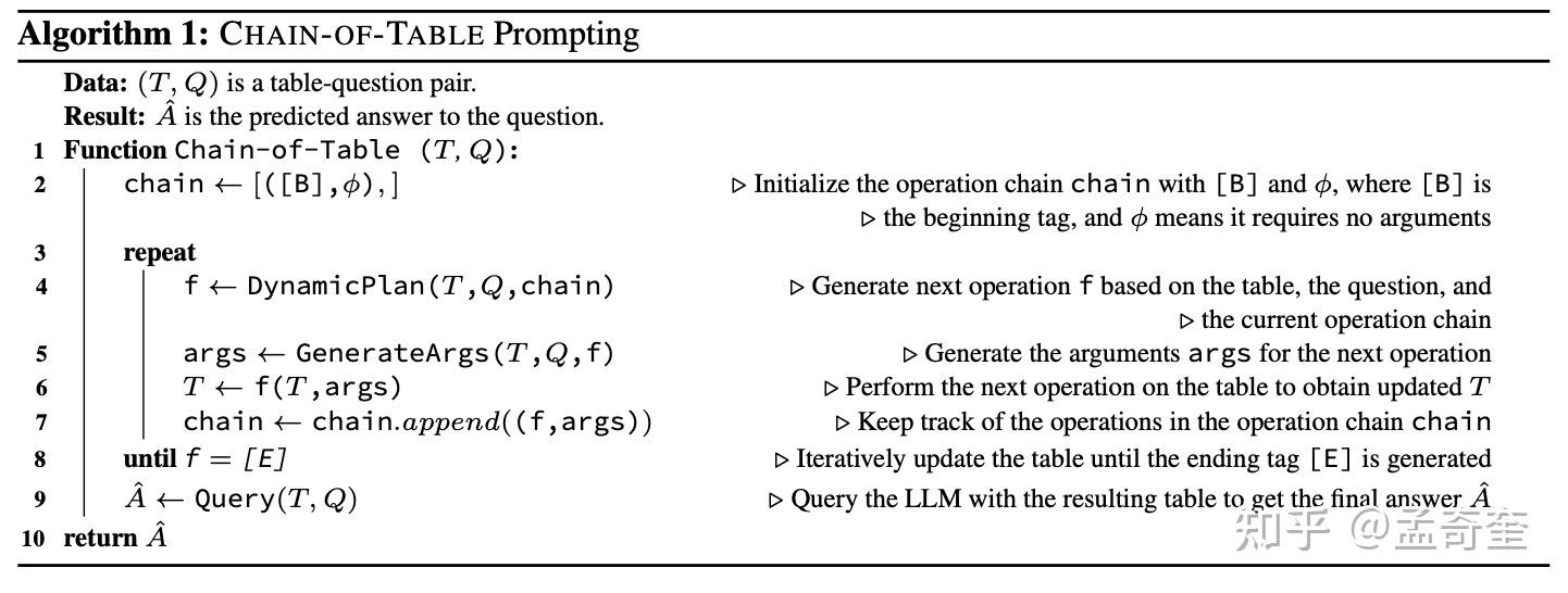 Chain-of-Table:EVOLVING TABLES IN THE REASONING CHAIN FOR TABLE UNDERSTANDING（拨） - 知乎