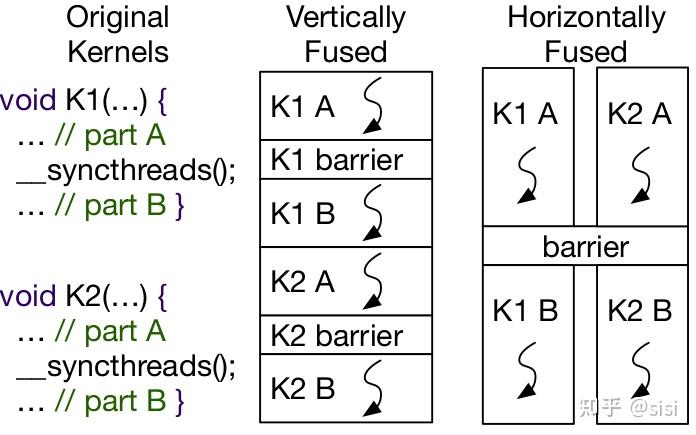Automatic Horizontal Fusion for GPU Kernels - 知乎
