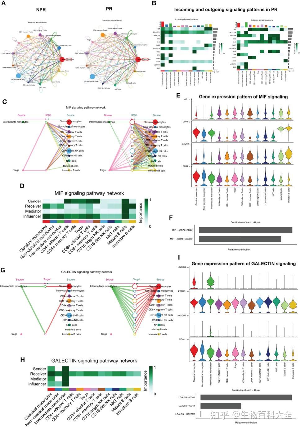 项目文章|单细胞RNA测序揭示急性心肌梗死的循环免疫图谱 - 知乎
