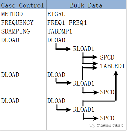 随机振动和Ansys nCode疲劳分析 - 知乎