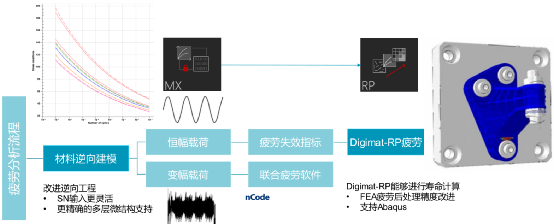 MSC Digimat简介与应用案例分享 - 知乎
