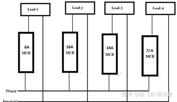 微型断路器 (MCB)：电路、工作原理、类型、差异及其应用 - 知乎