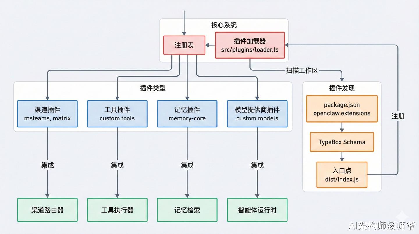 一文彻底搞懂 OpenClaw 的架构设计与运行原理（万字图文） - 知乎