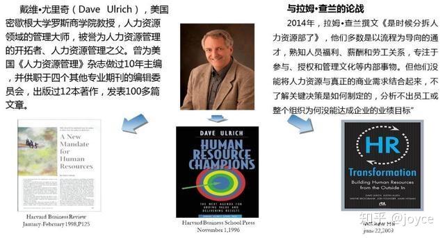 解构人力资源三支柱体系(COE·BP·SSC) - 知乎