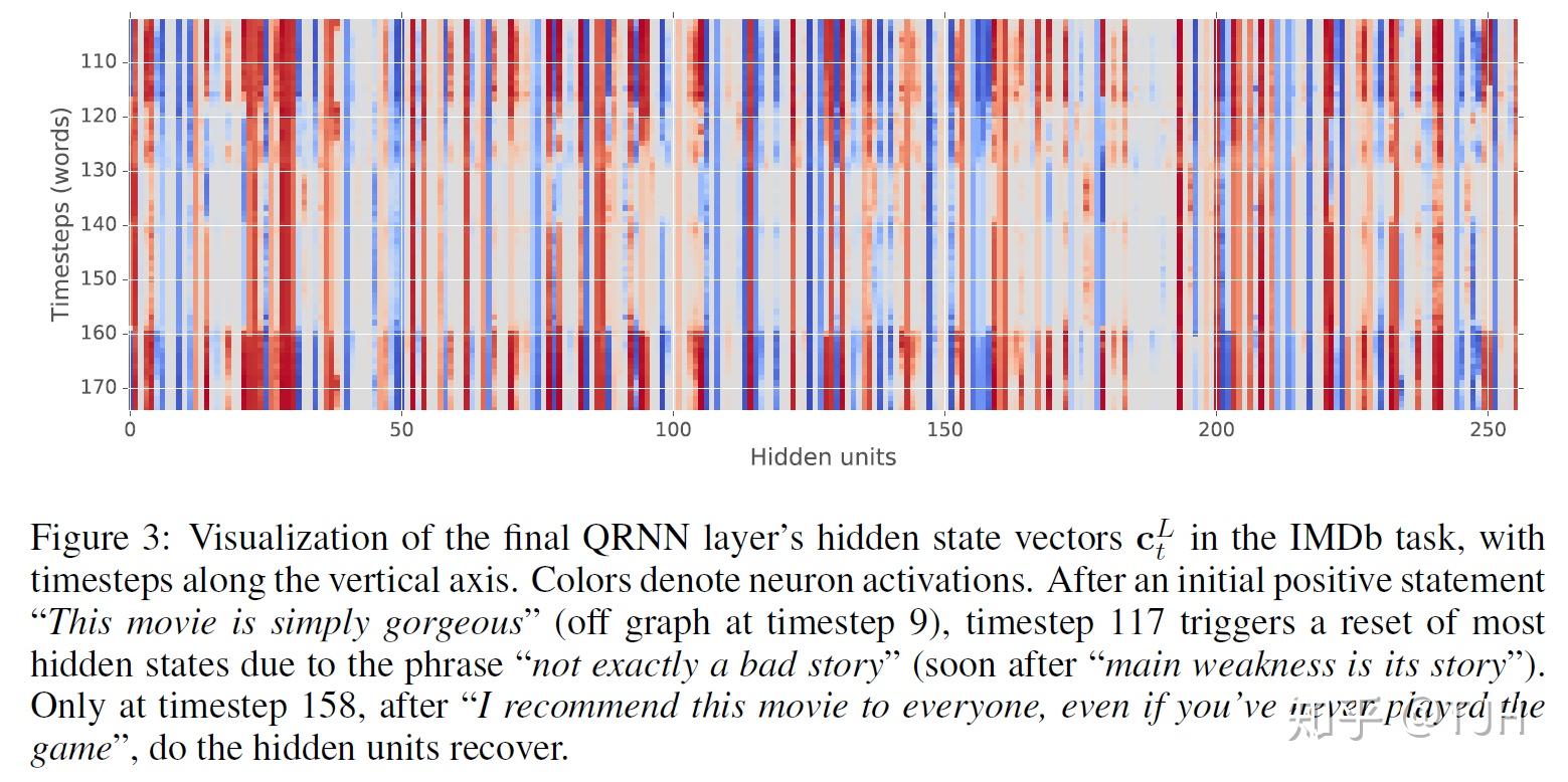 CS224N NLP with Deep Learning（十一）：NLP中的CNN - 知乎