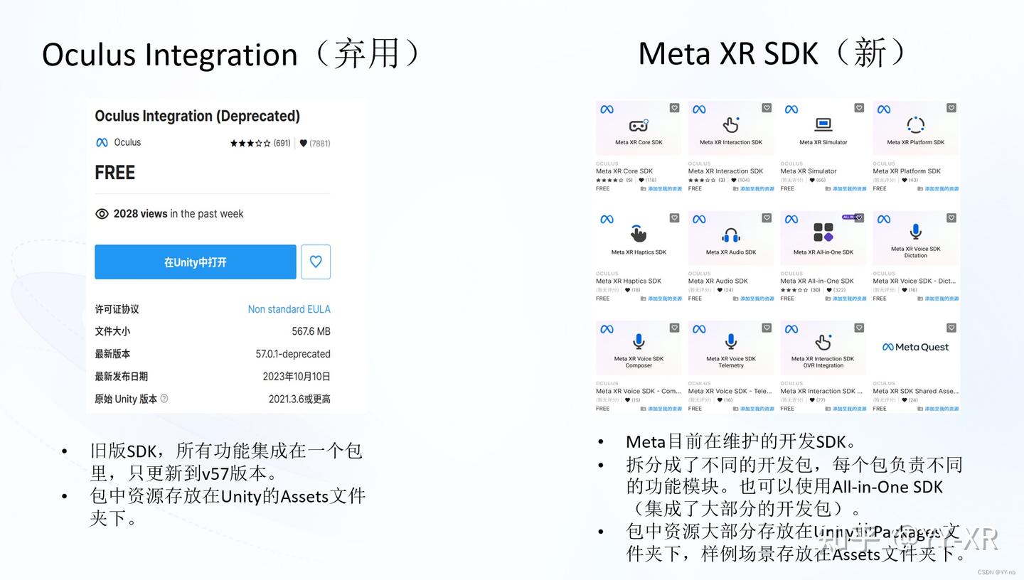 【重制版】Unity Meta Quest 一体机开发（一）：前期准备，Meta XR SDK导入和环境配置，配置玩家物体 - 知乎