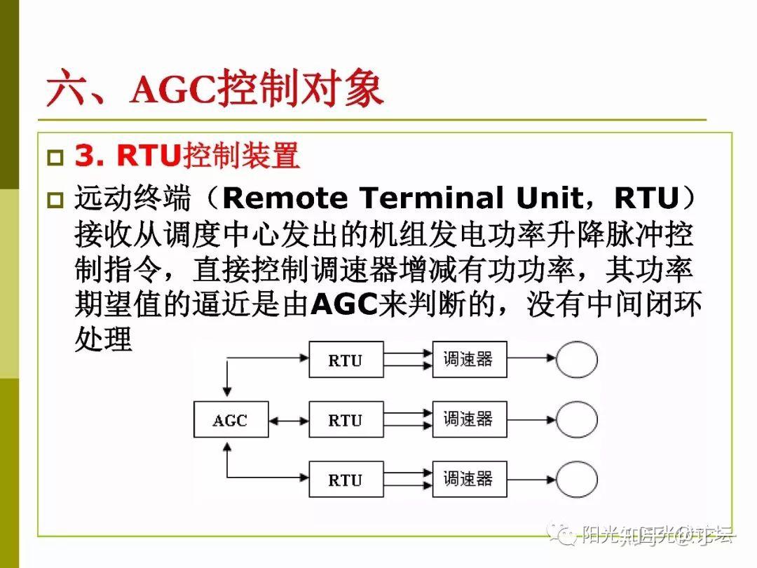 AGC、AVC、PMU的讲解 - 知乎