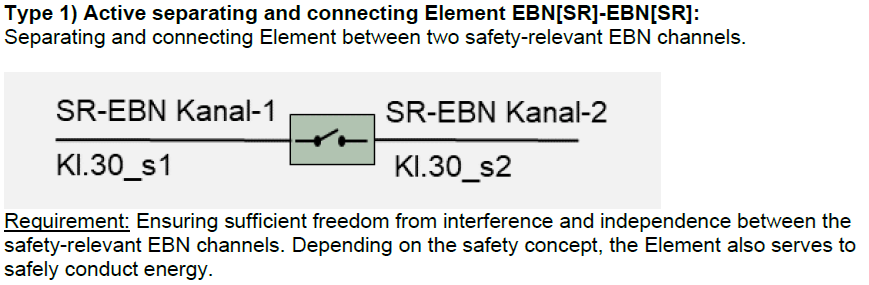 功能安全工程师的进阶之路(8)——VDA 450功能安全要求解读 - 知乎